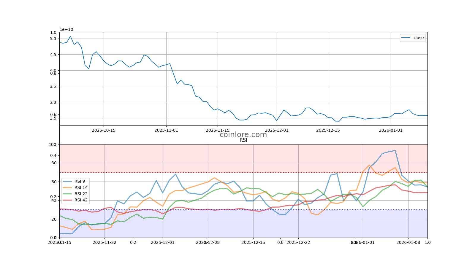 Smudge Lord RSI indicator