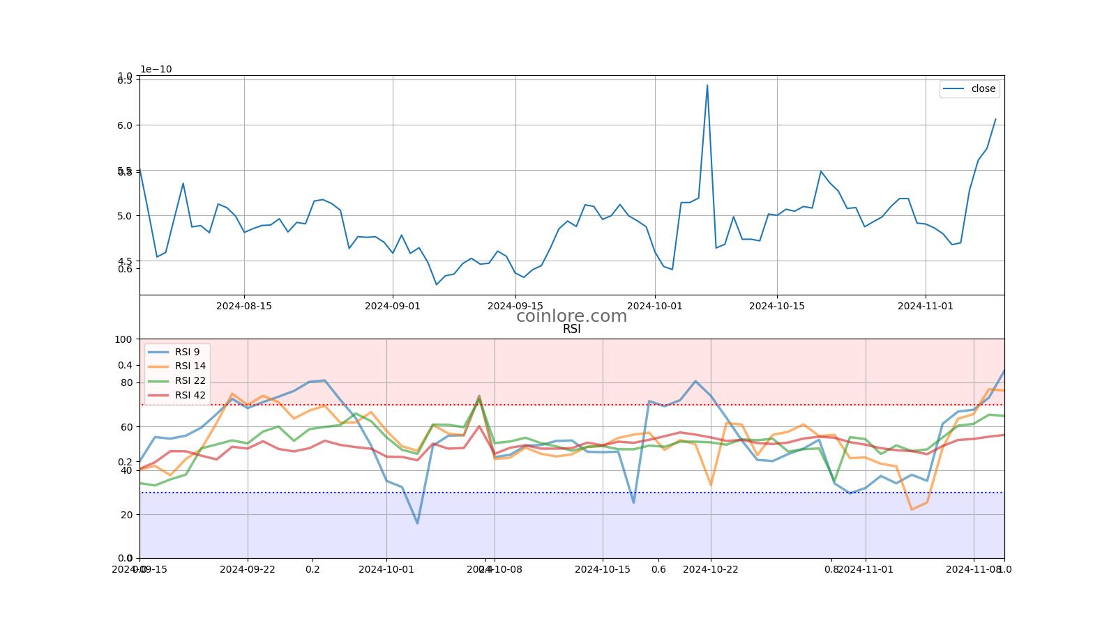 Smudge Lord RSI indicator