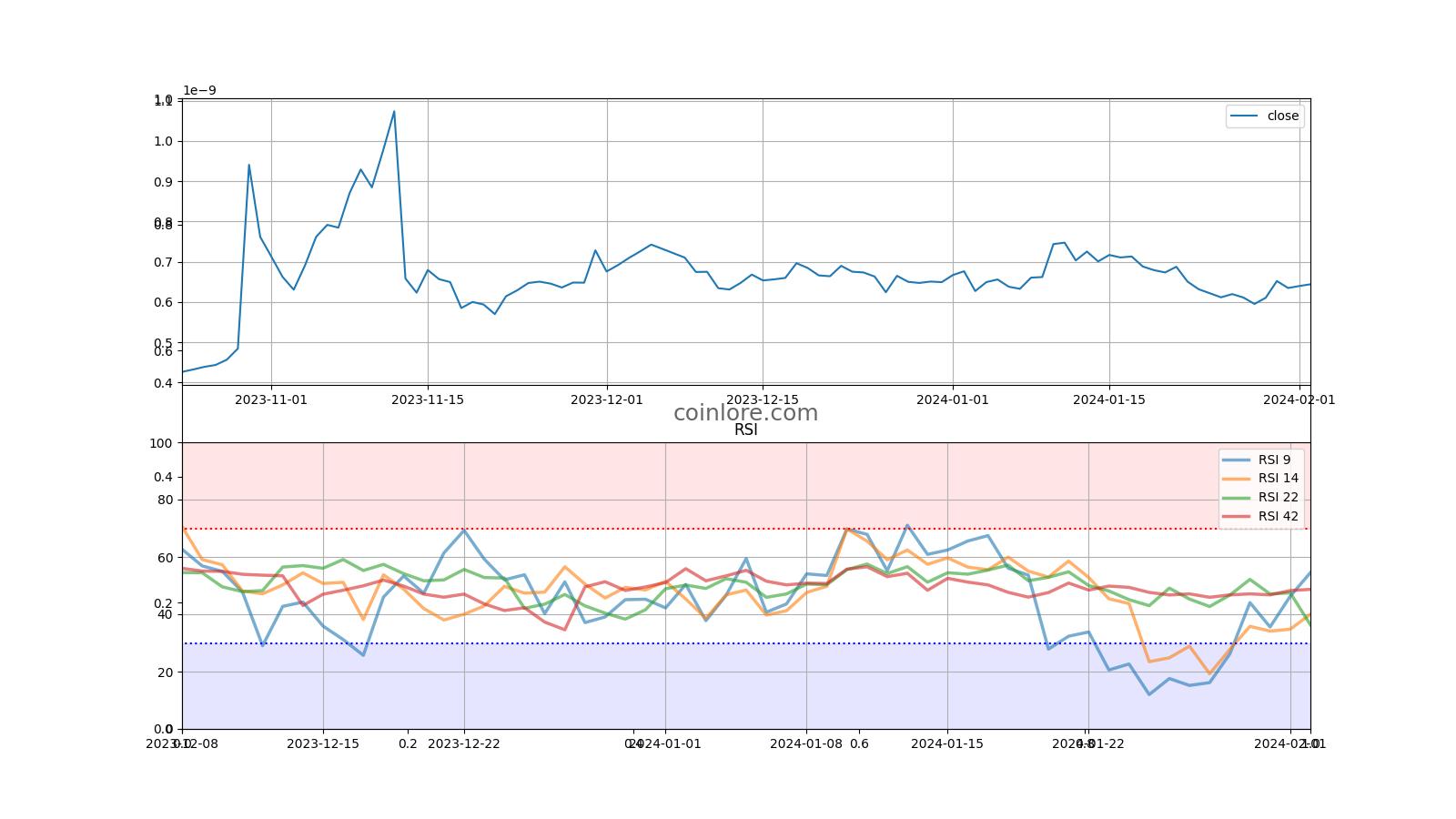 Smudge Lord RSI indicator