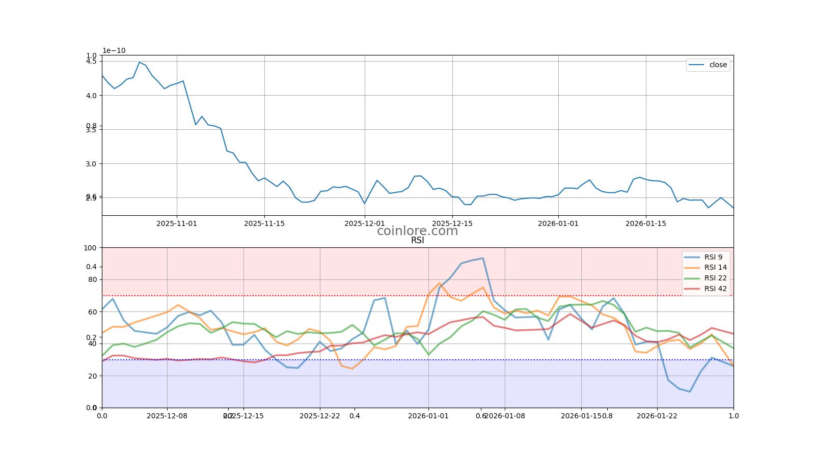 Smudge Lord RSI indicator