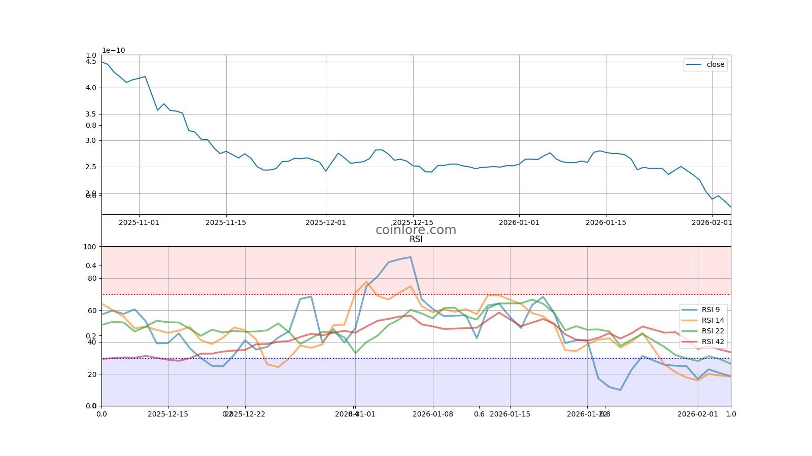 Smudge Lord RSI indicator