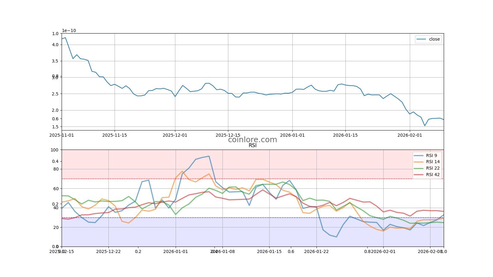 Smudge Lord RSI indicator