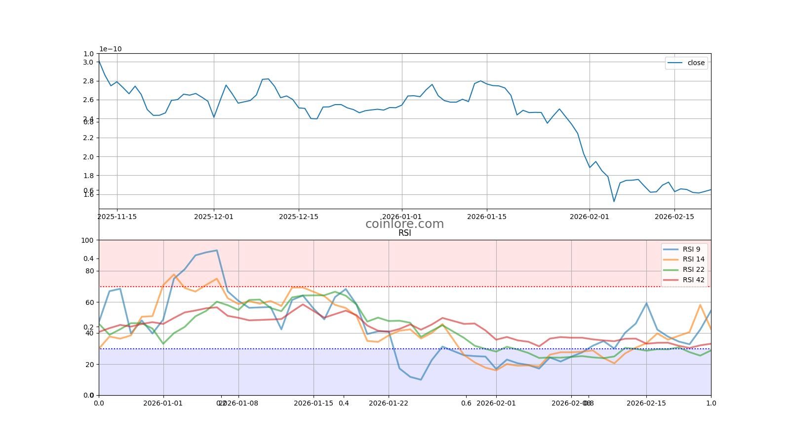 Smudge Lord RSI indicator