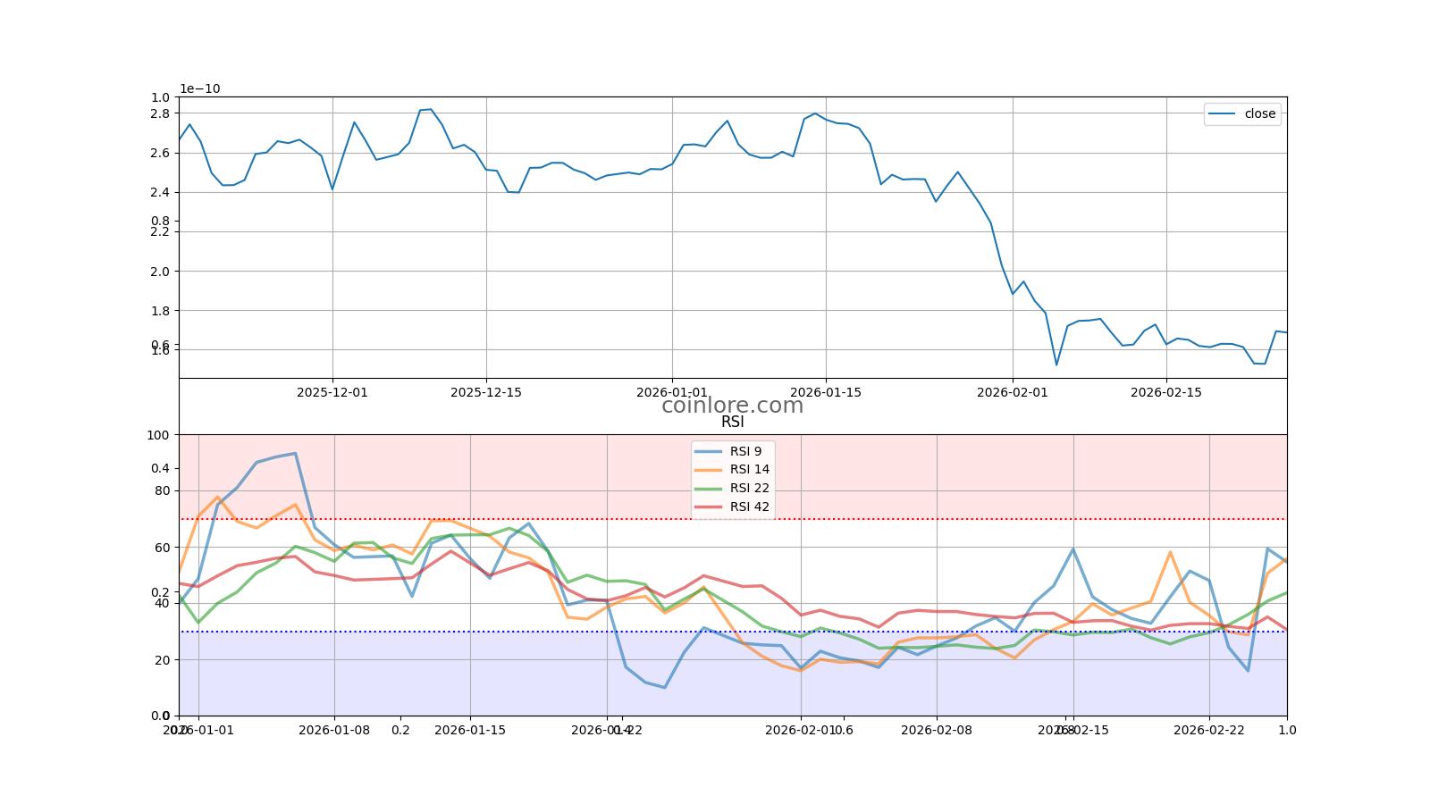 Smudge Lord RSI indicator