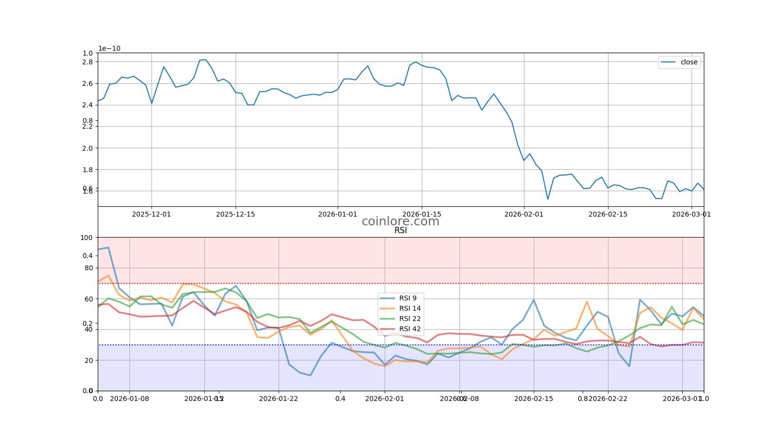 Smudge Lord RSI indicator