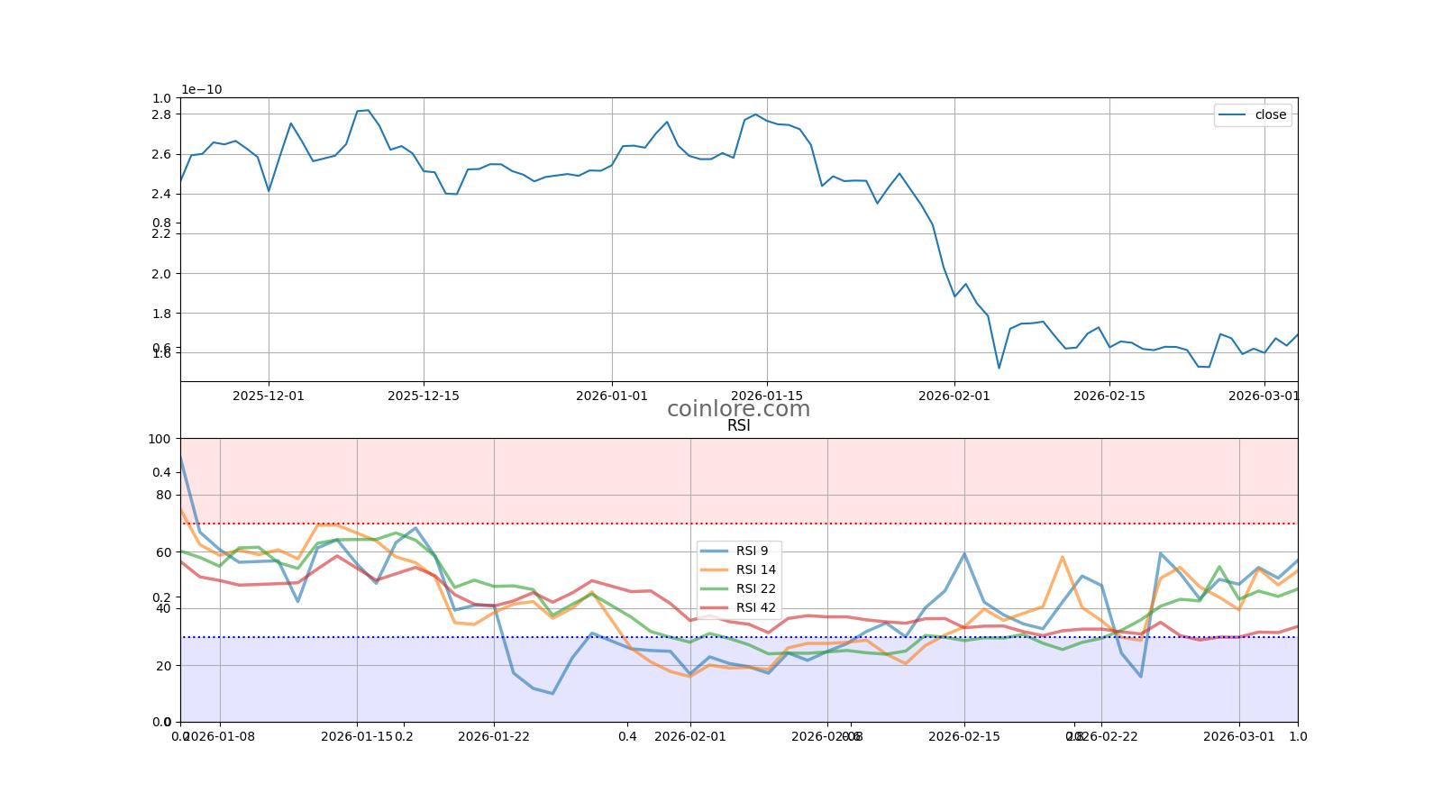 Smudge Lord RSI indicator