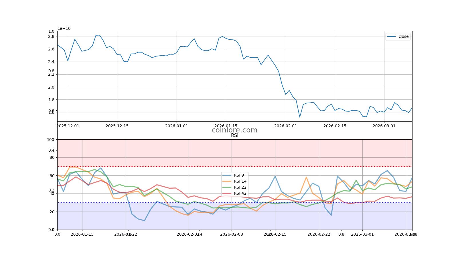 Smudge Lord RSI indicator