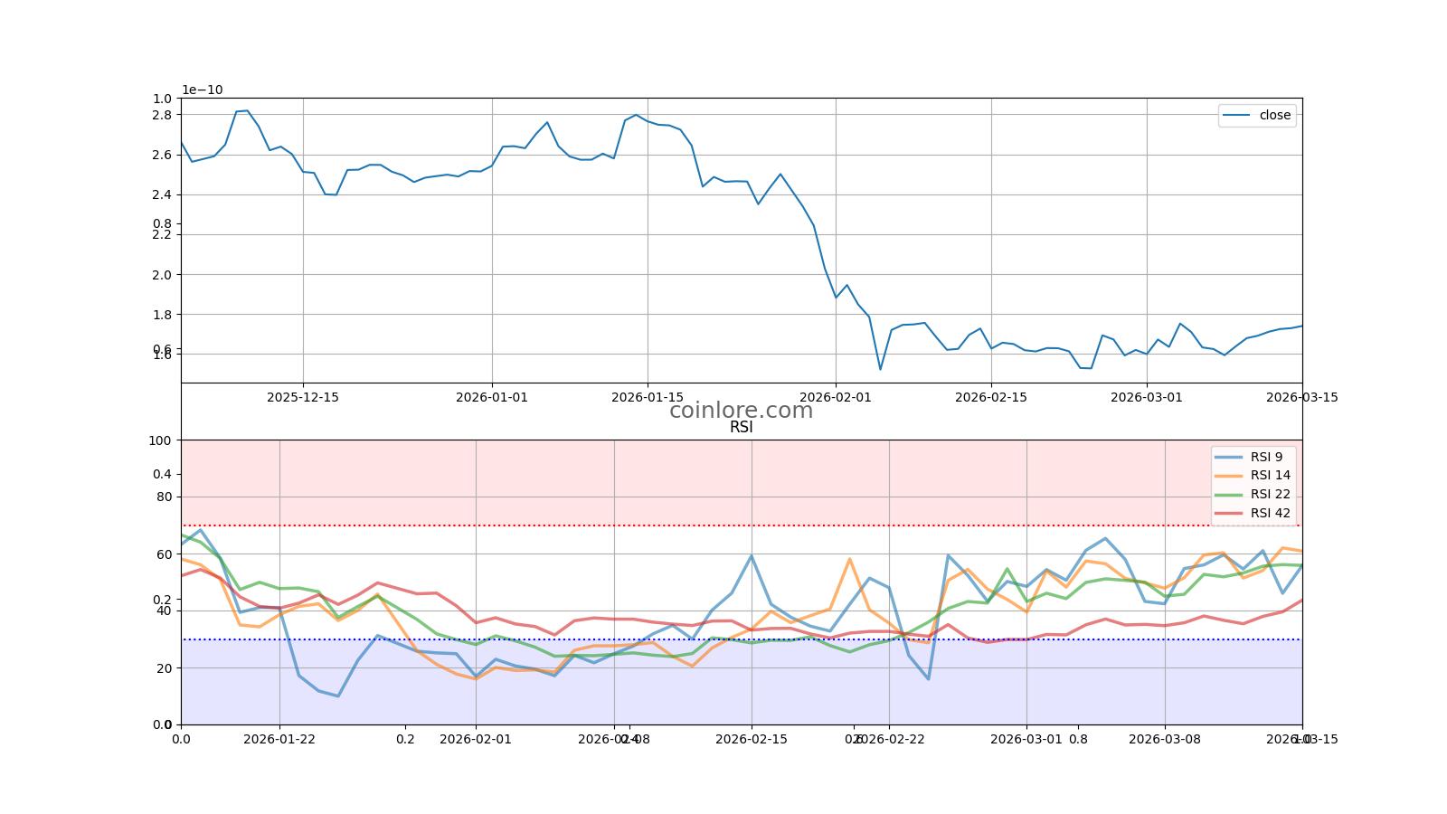 Smudge Lord RSI indicator