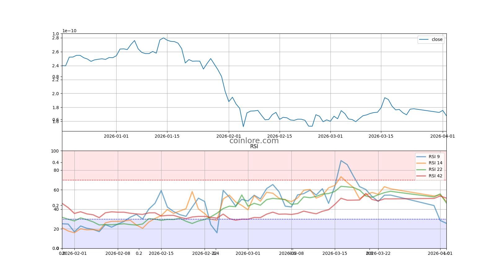 Smudge Lord RSI indicator