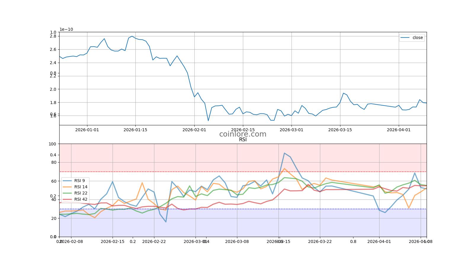 Smudge Lord RSI indicator