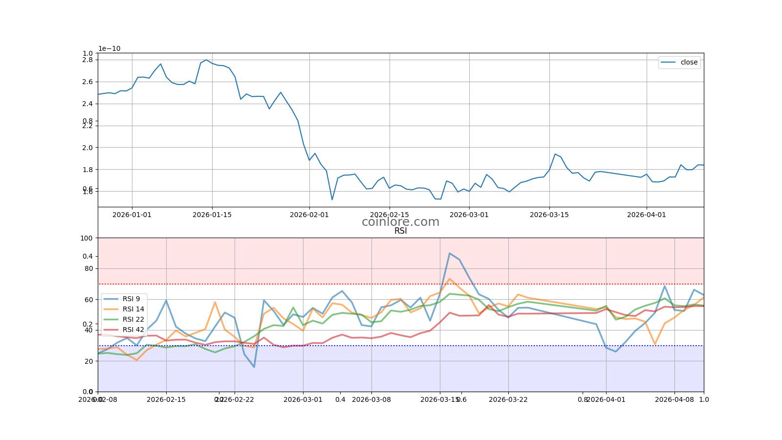 Smudge Lord RSI indicator