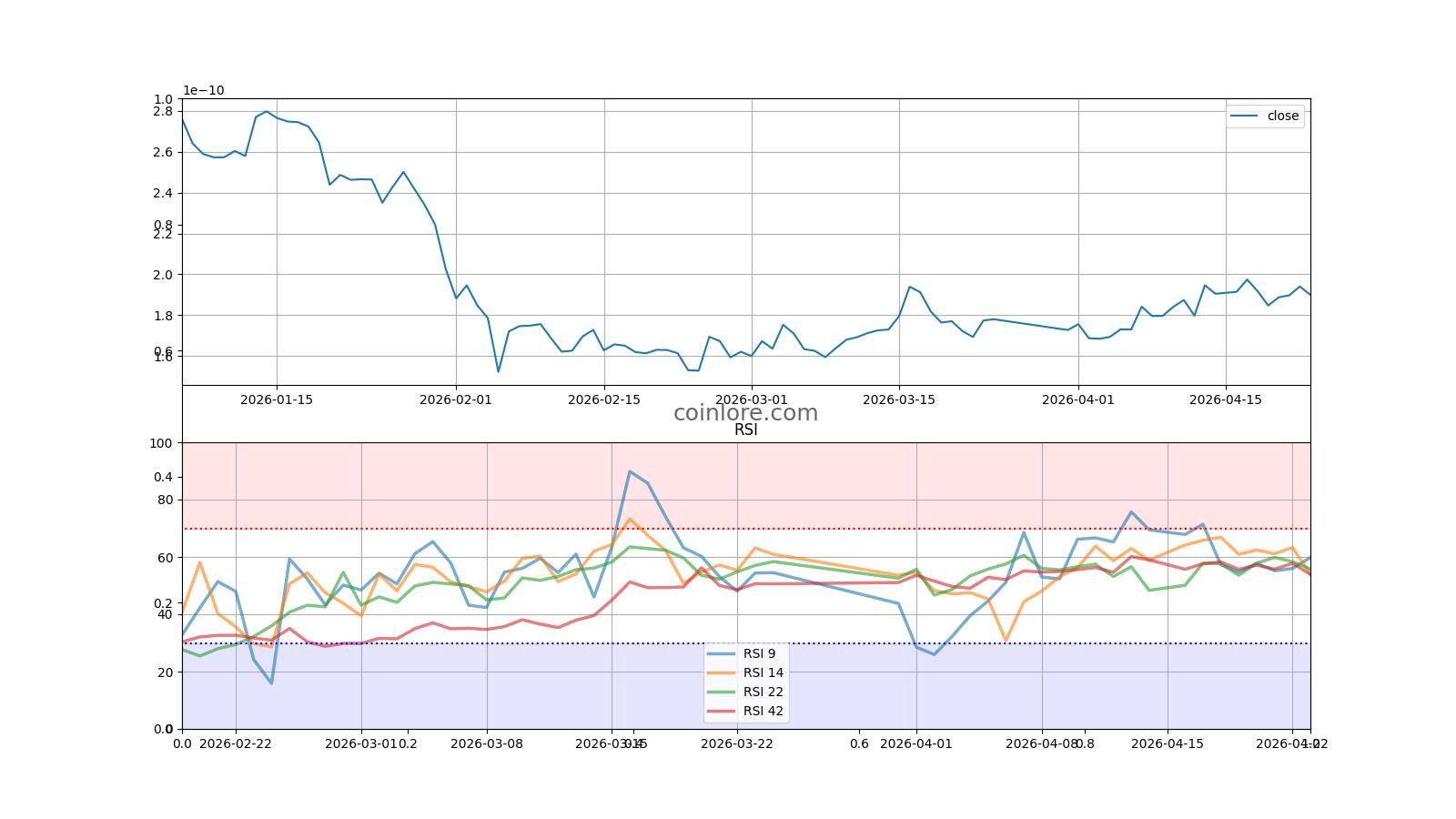 Smudge Lord RSI indicator