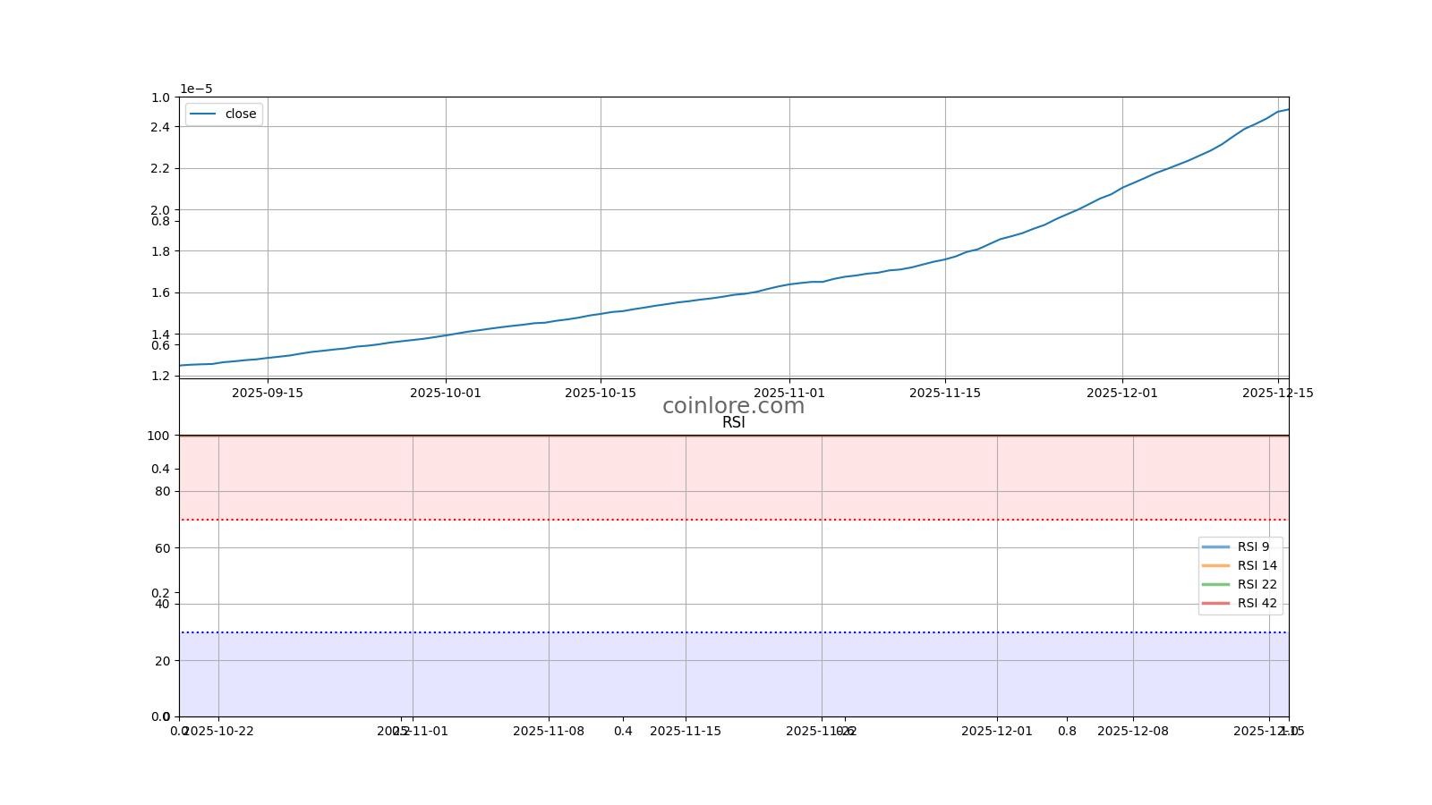 Sna-King Trump RSI indicator