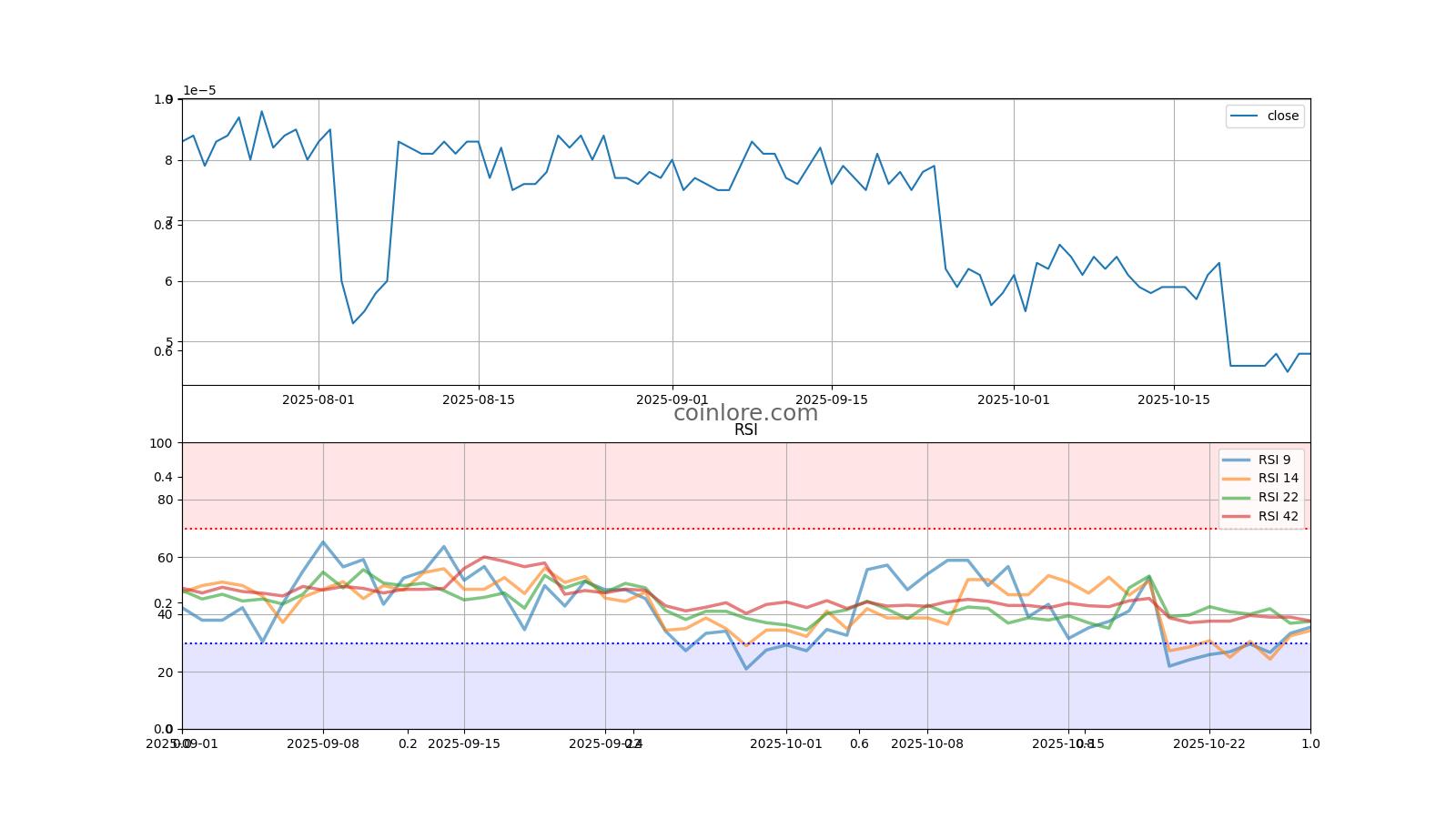 Snake wif Hat RSI indicator