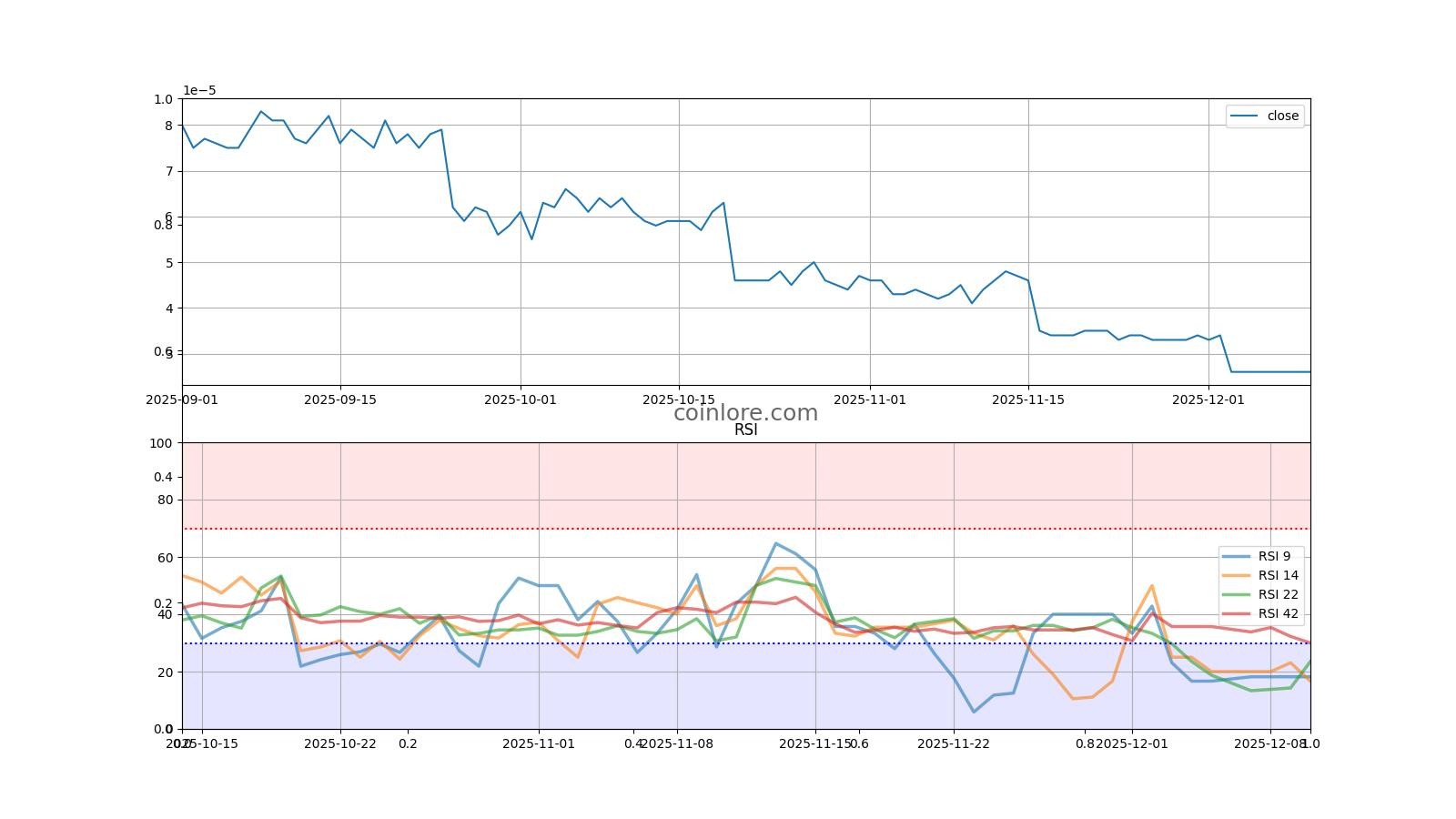 Snake wif Hat RSI indicator