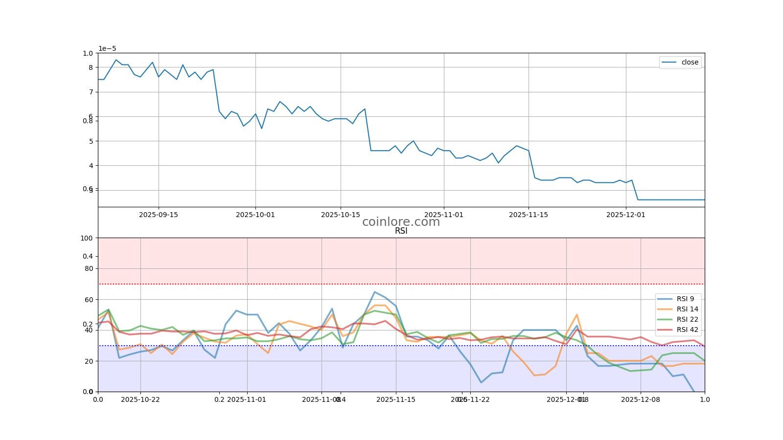 Snake wif Hat RSI indicator