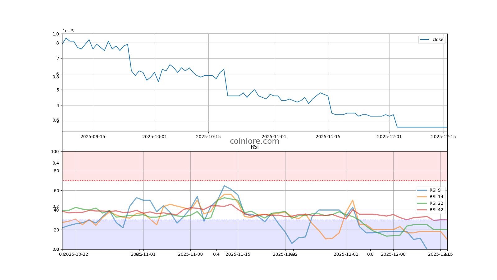 Snake wif Hat RSI indicator