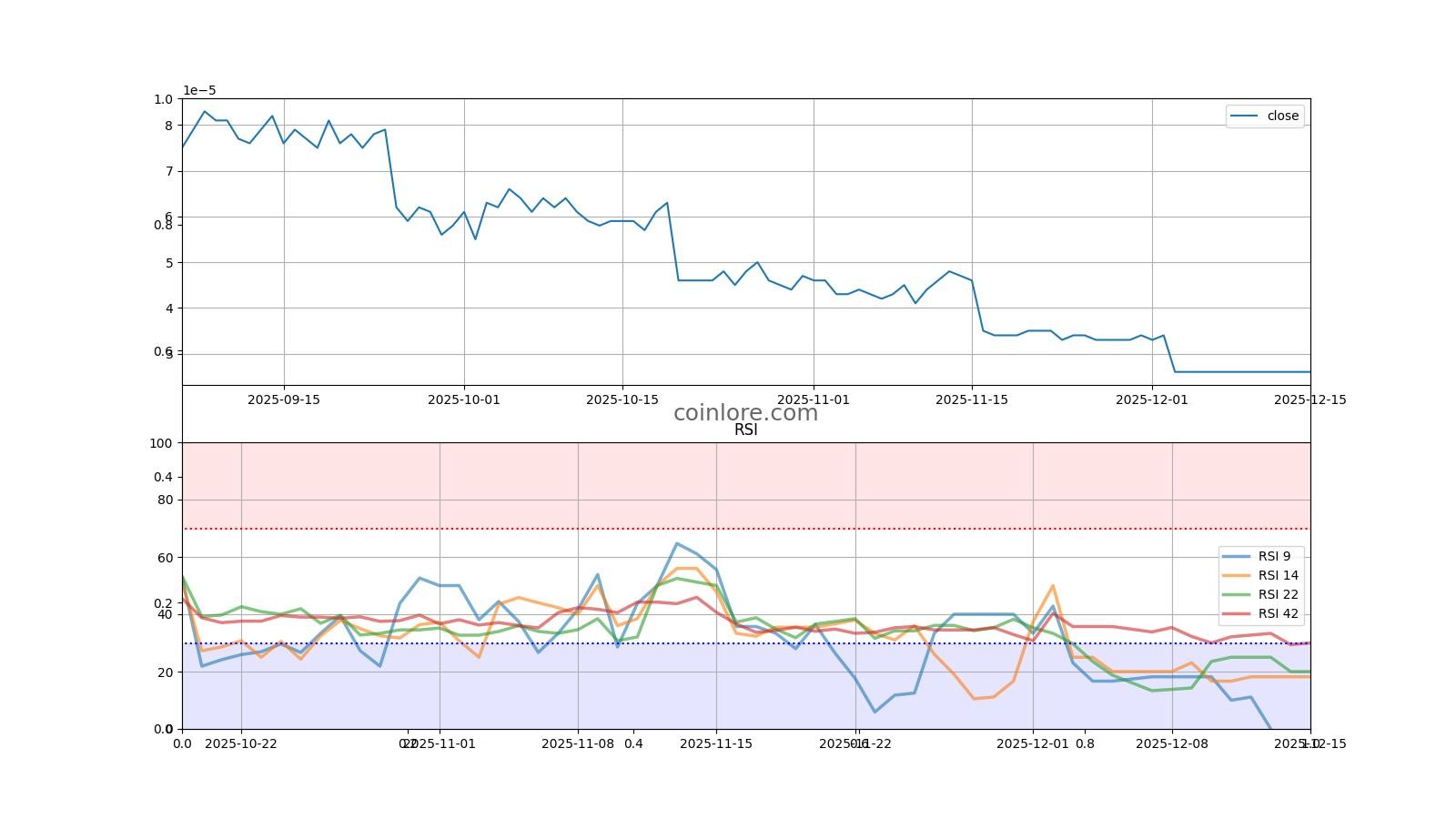 Snake wif Hat RSI indicator