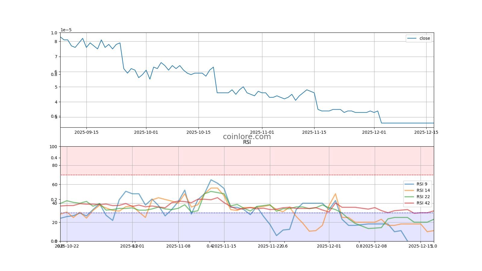 Snake wif Hat RSI indicator
