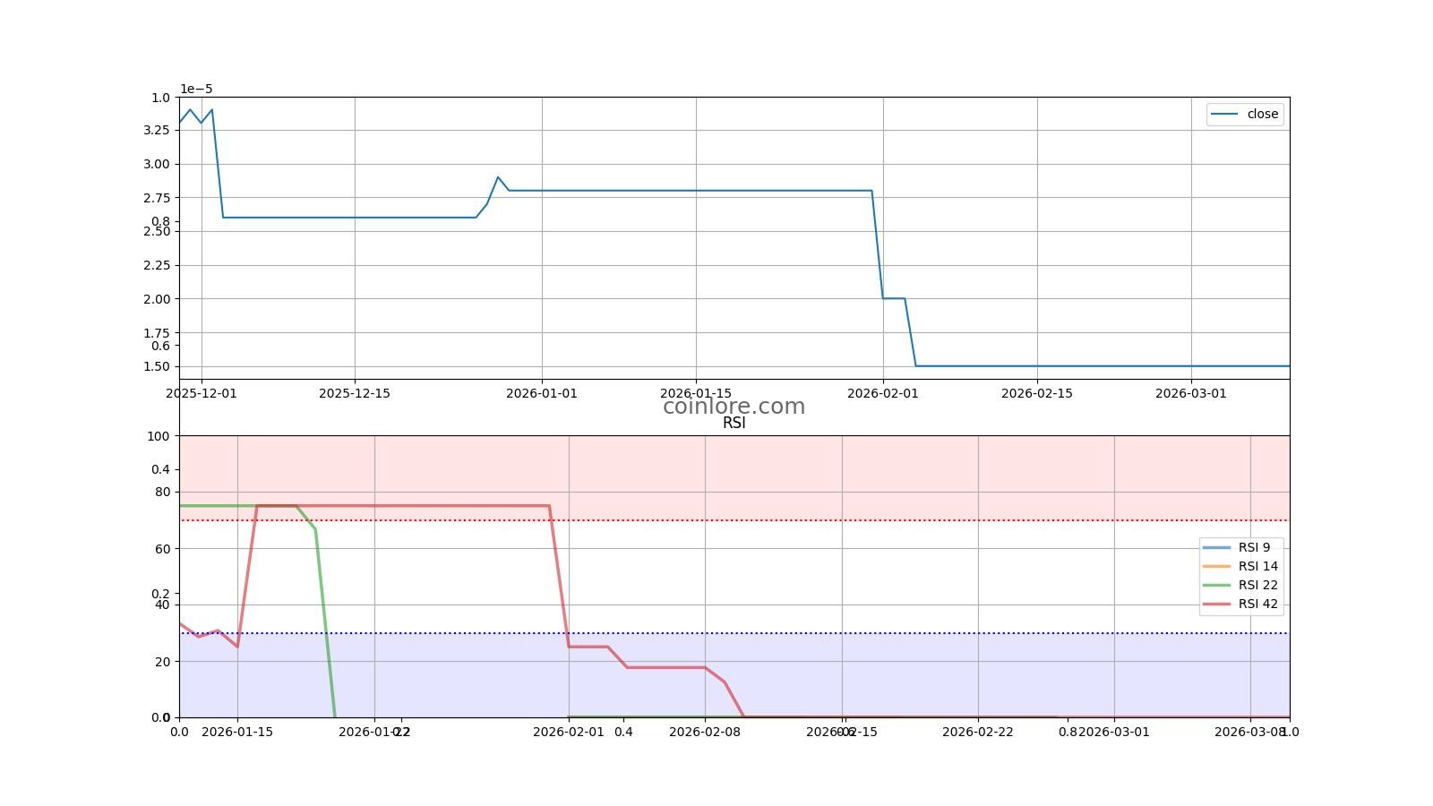 Snake wif Hat RSI indicator