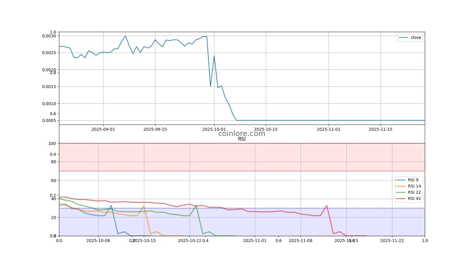 Snook RSI indicator