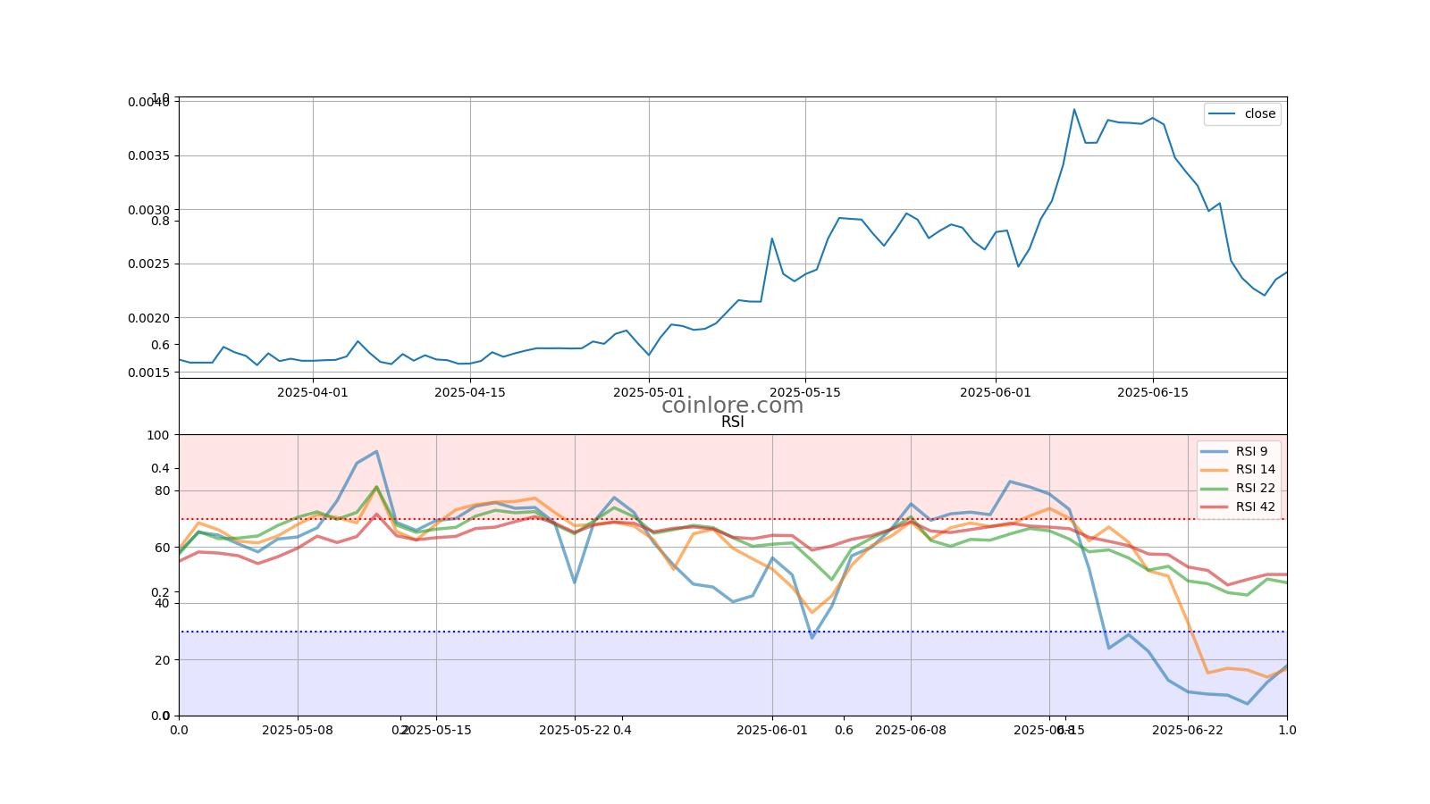 Snook RSI indicator