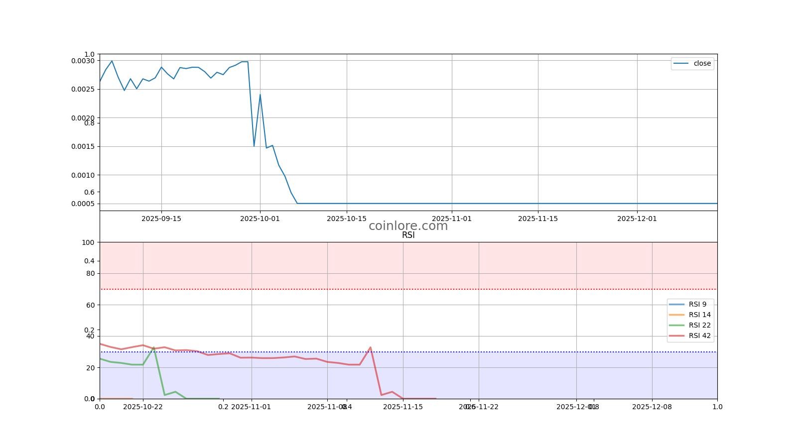 Snook RSI indicator