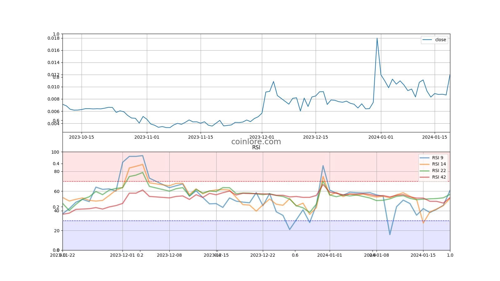 Snook RSI indicator