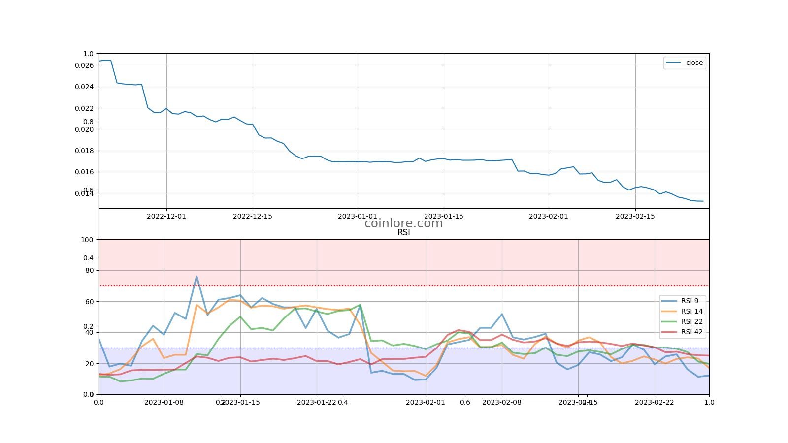 Snook RSI indicator