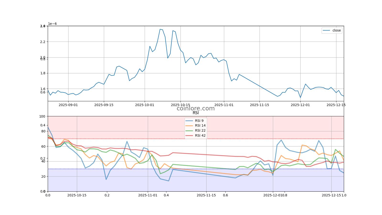 Snowball RSI indicator