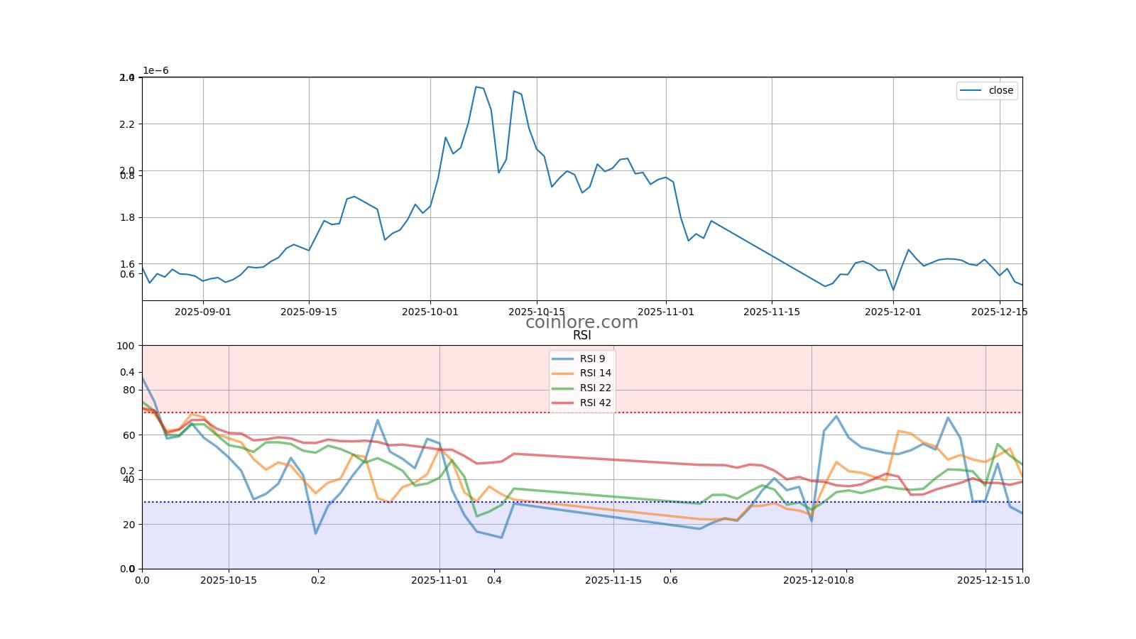 Snowball RSI indicator