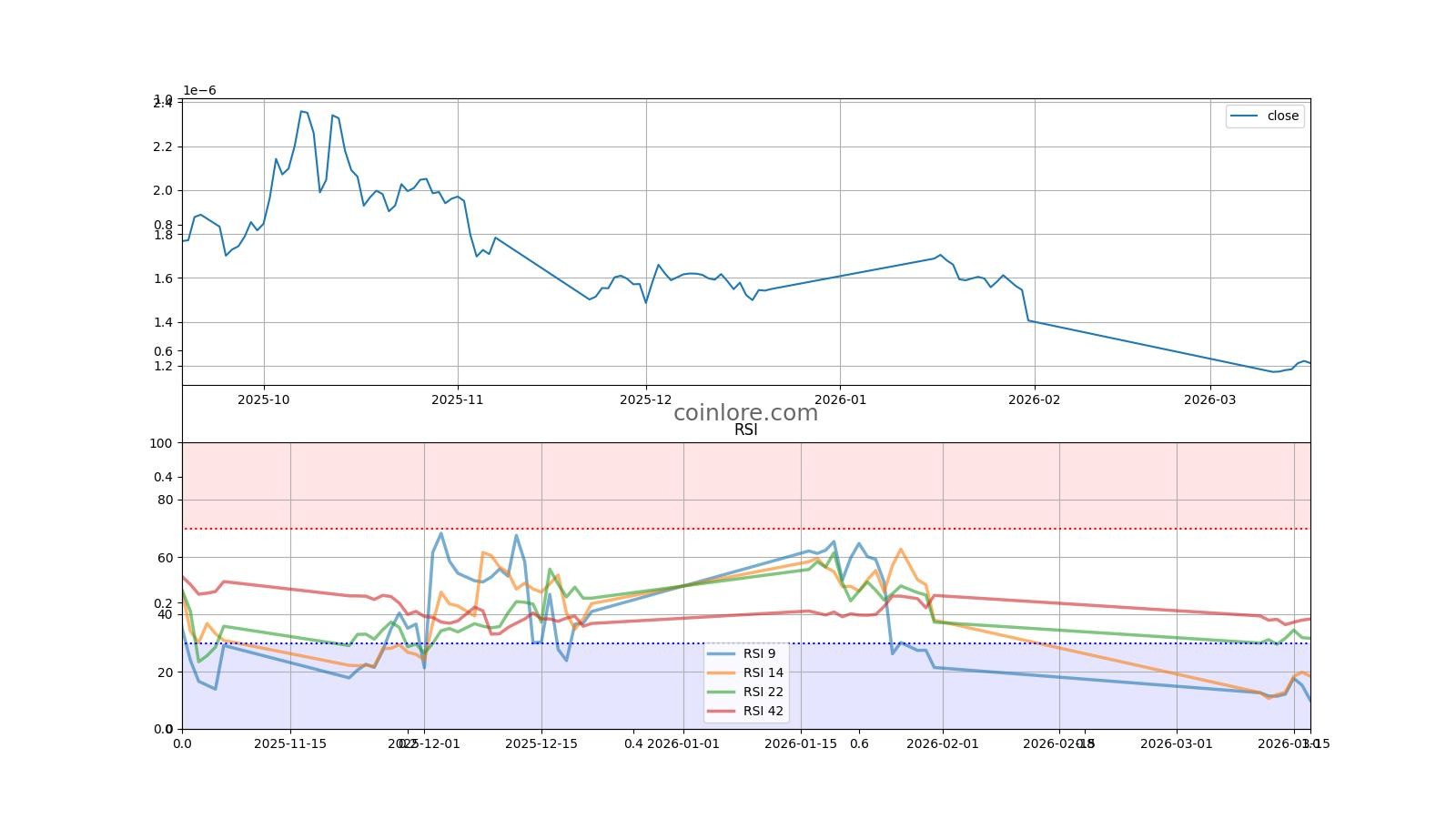 Snowball RSI indicator