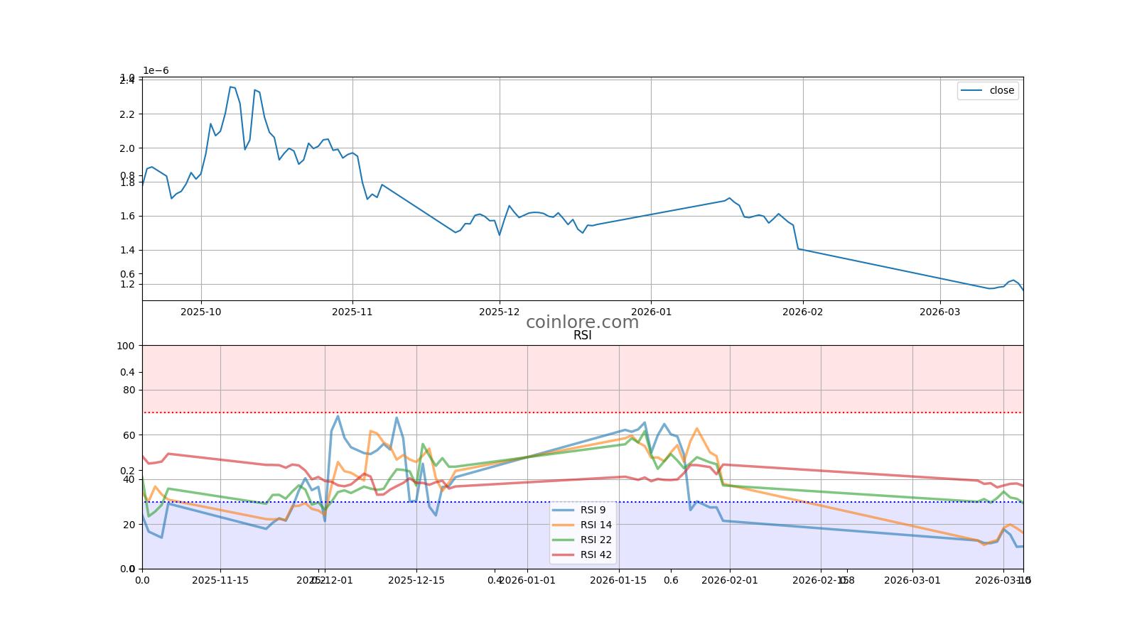 Snowball RSI indicator