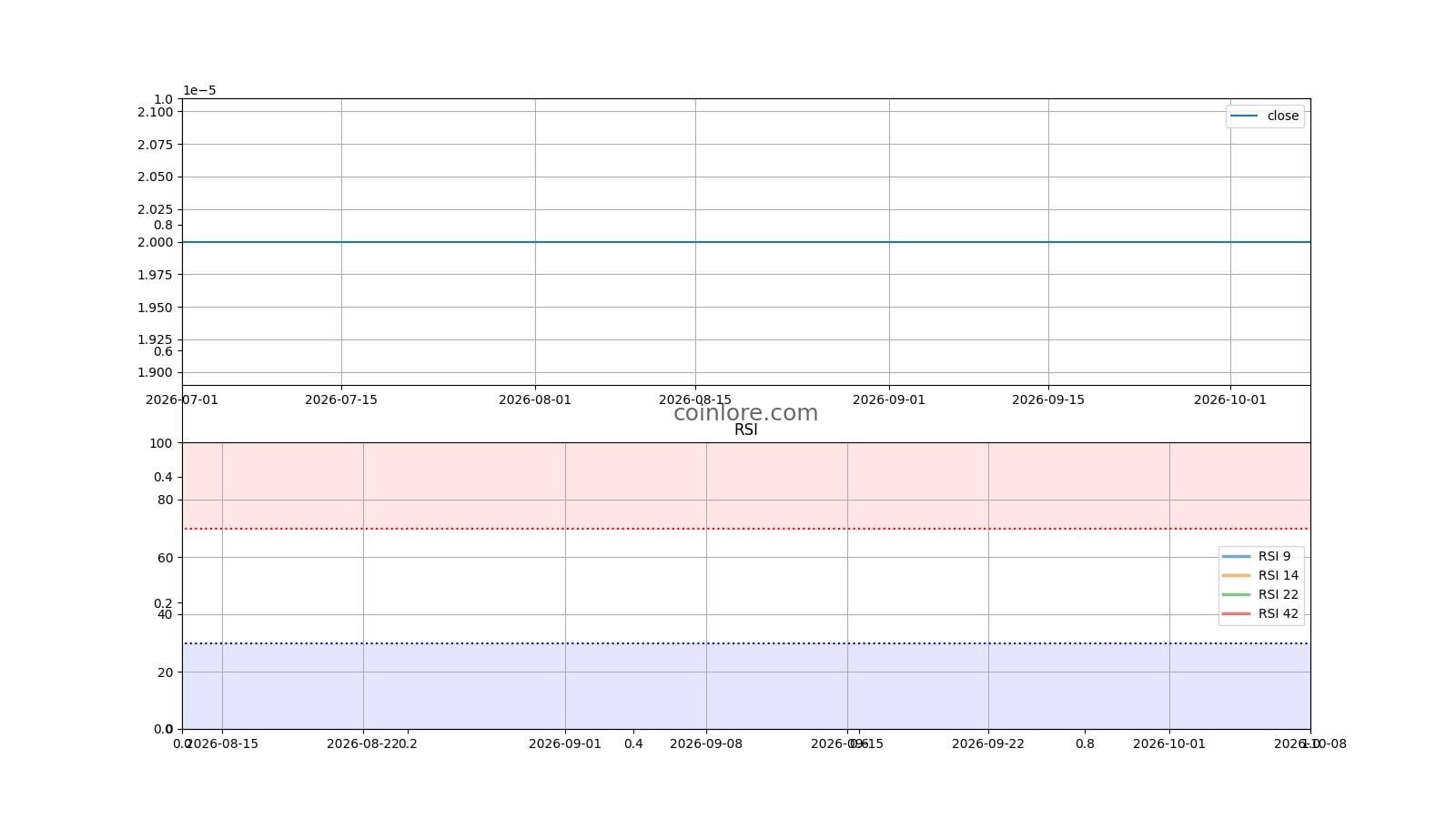 Snowy Owl RSI indicator