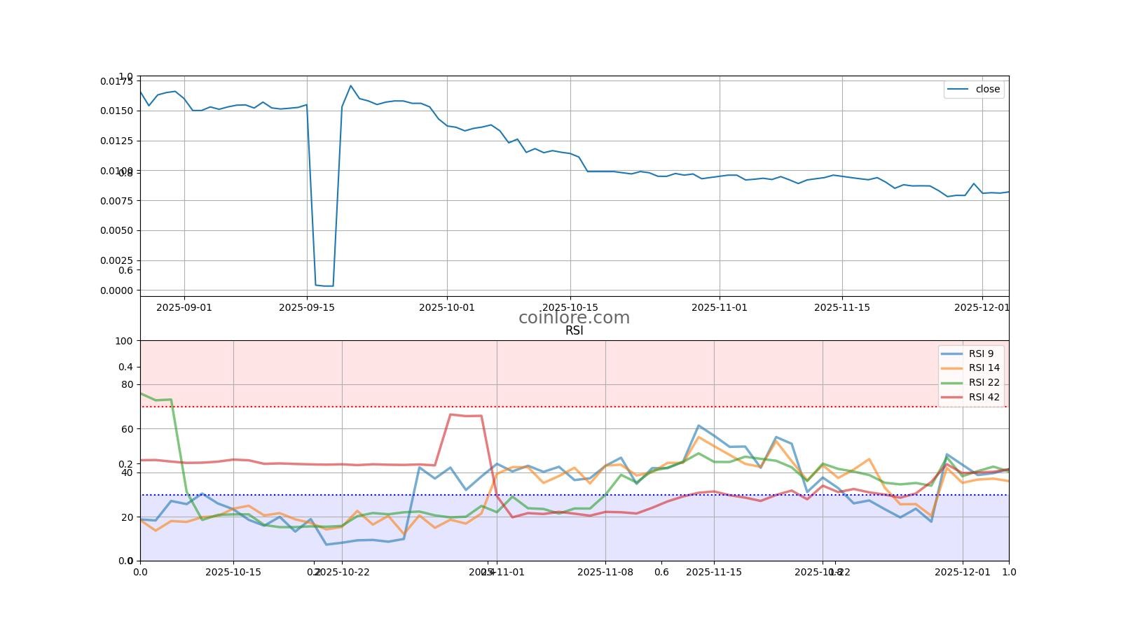 SocialGood RSI indicator