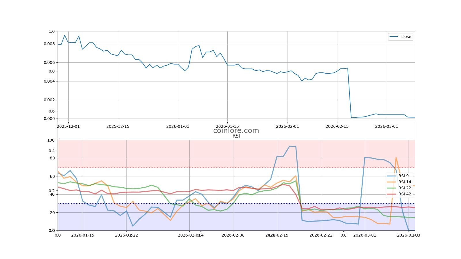 SocialGood RSI indicator