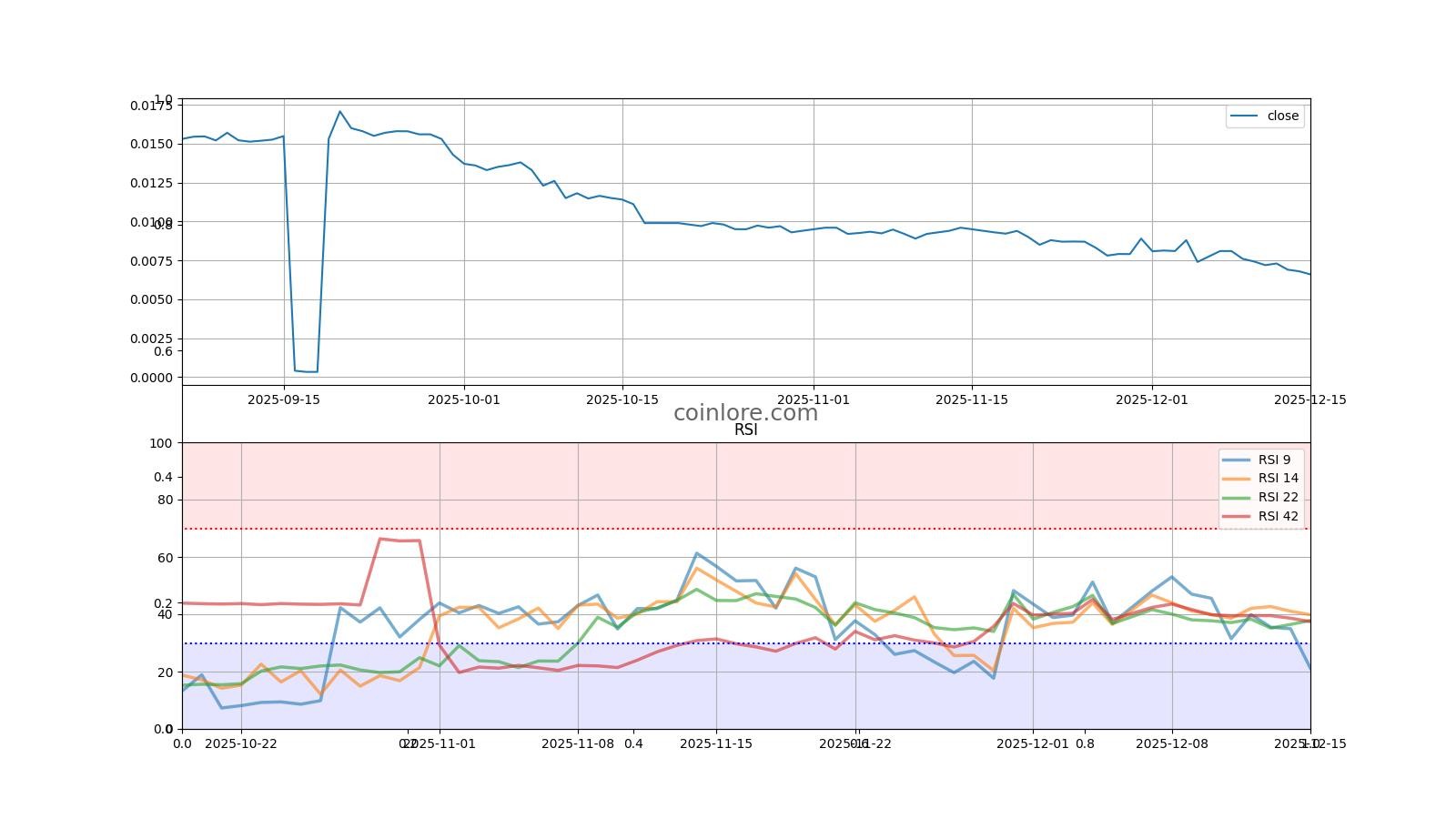 SocialGood RSI indicator