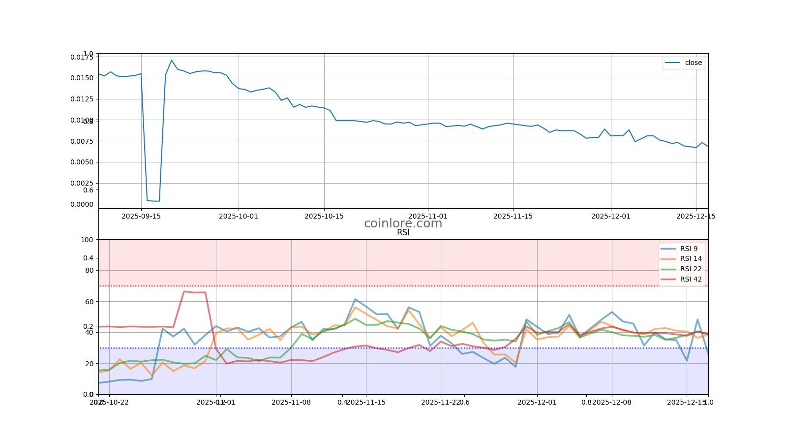 SocialGood RSI indicator