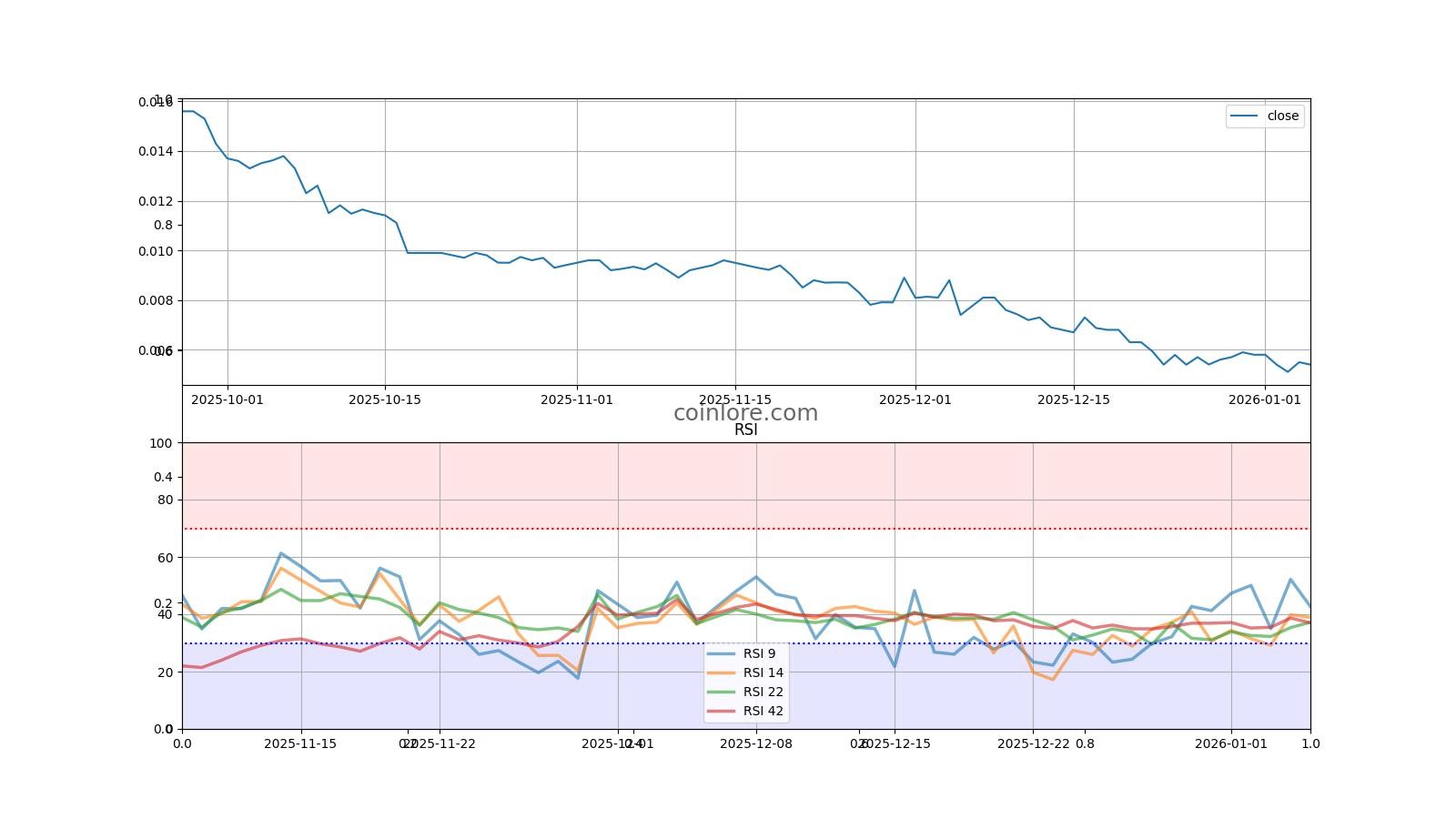 SocialGood RSI indicator