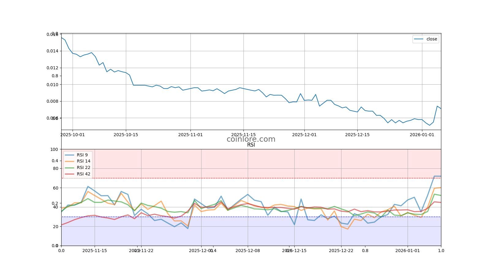SocialGood RSI indicator