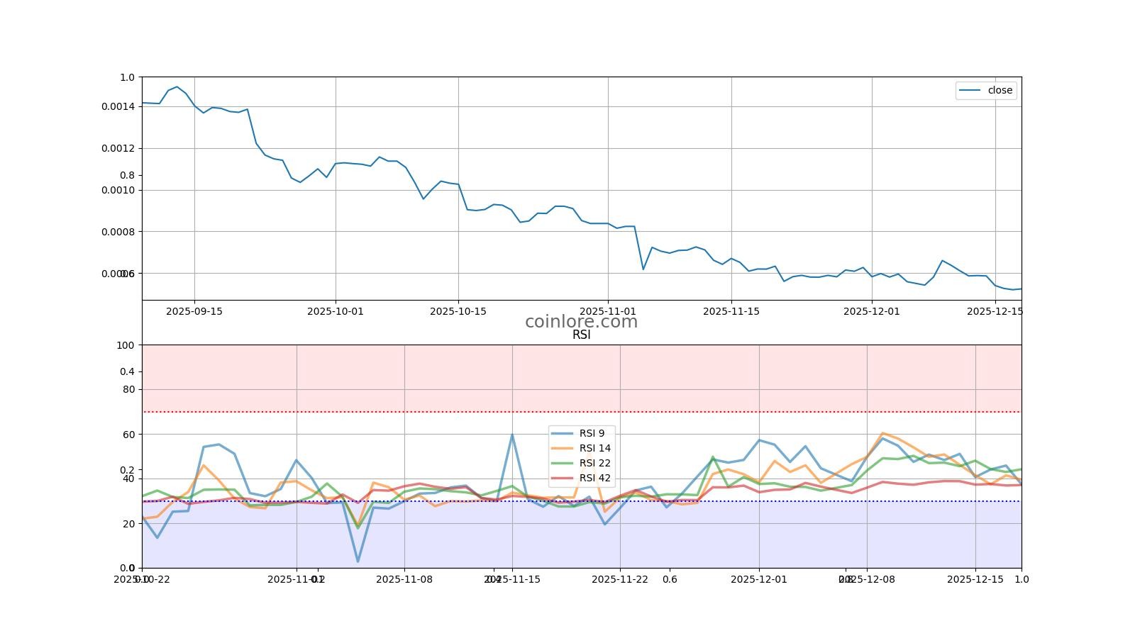 SocialGrowAI RSI indicator