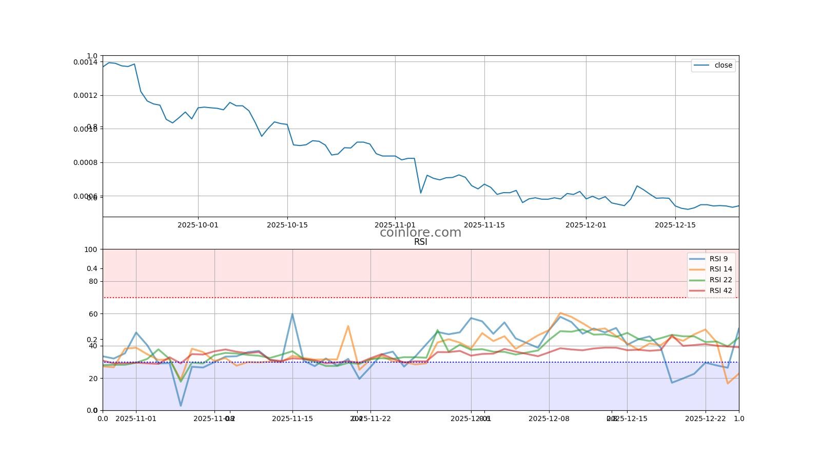 SocialGrowAI RSI indicator