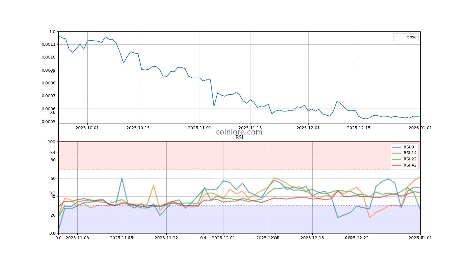 SocialGrowAI RSI indicator
