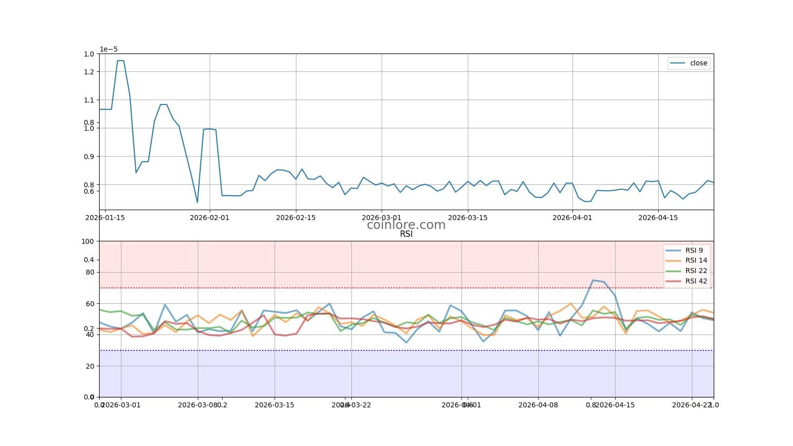 Sociapol RSI indicator