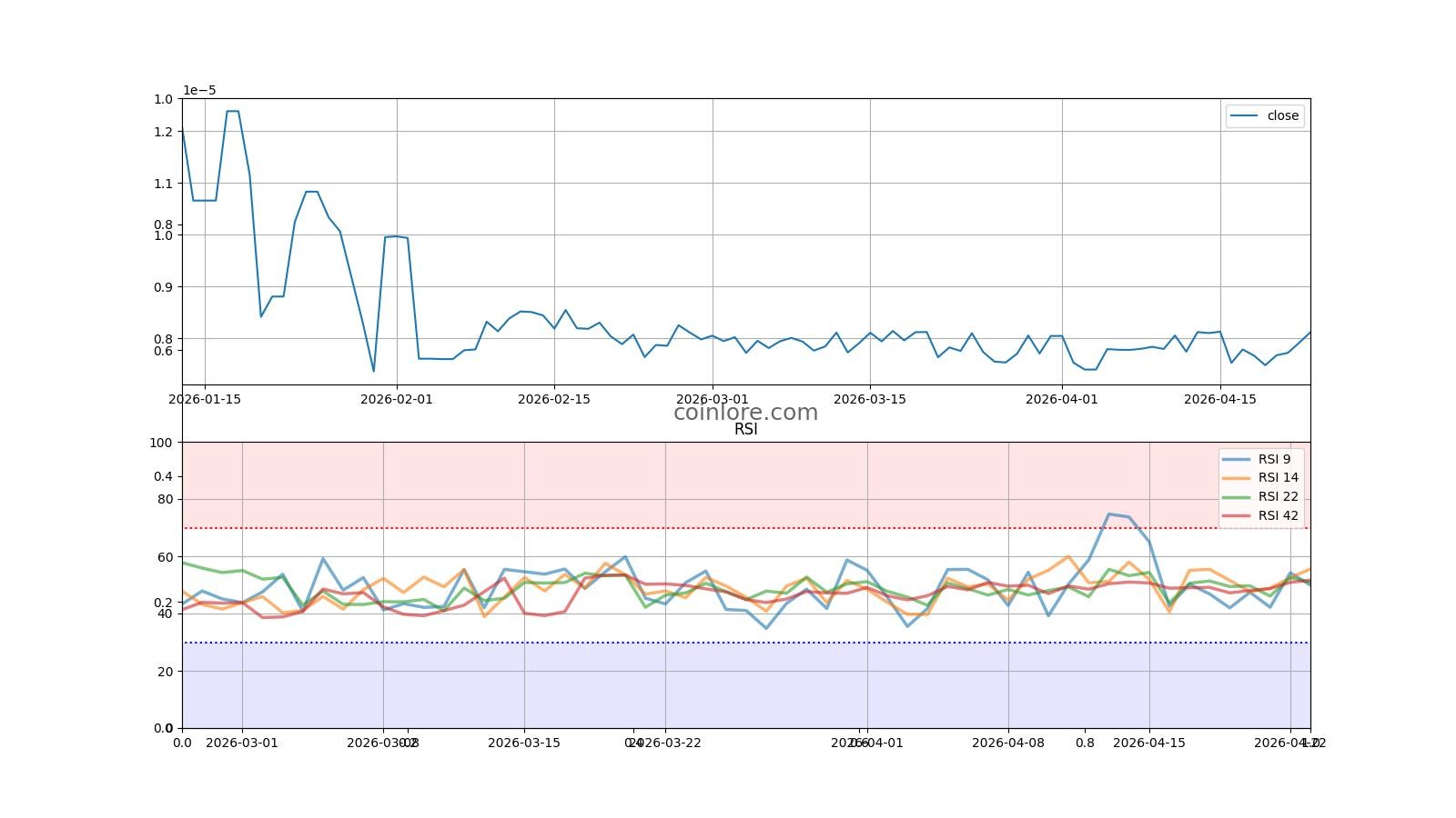 Sociapol RSI indicator