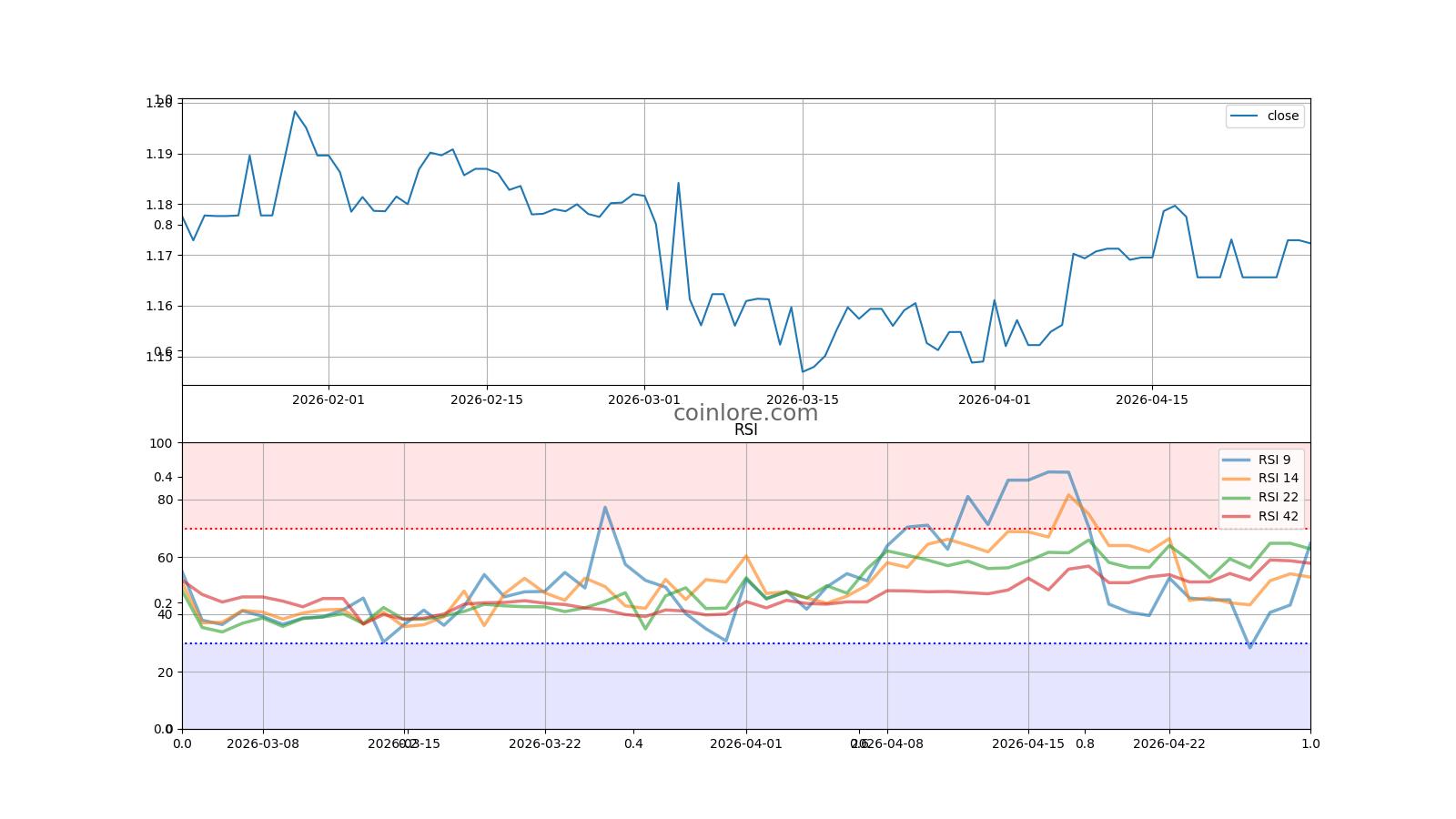Societe Generale-FORGE EURCV RSI indicator