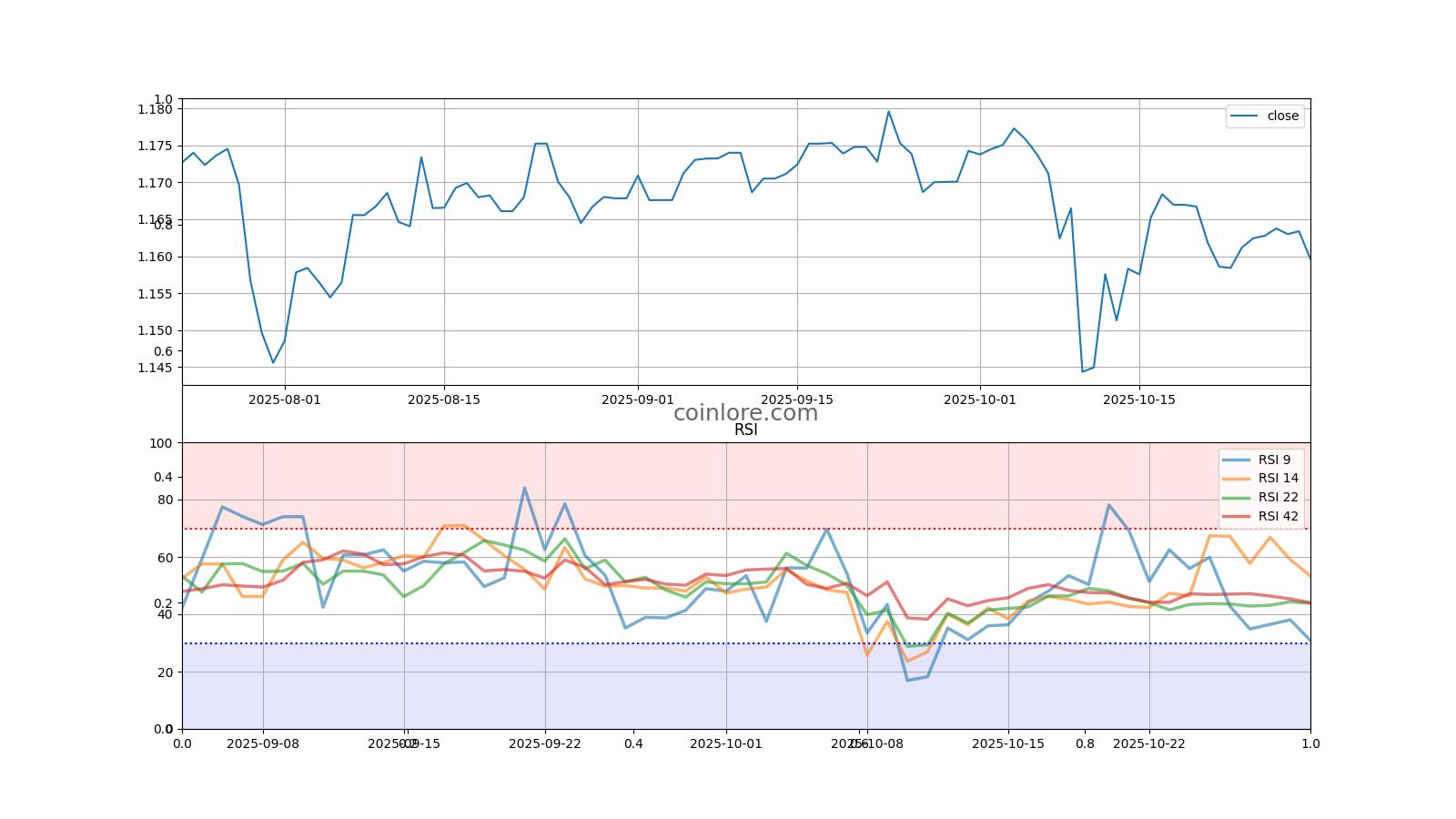 Societe Generale-FORGE EURCV RSI indicator