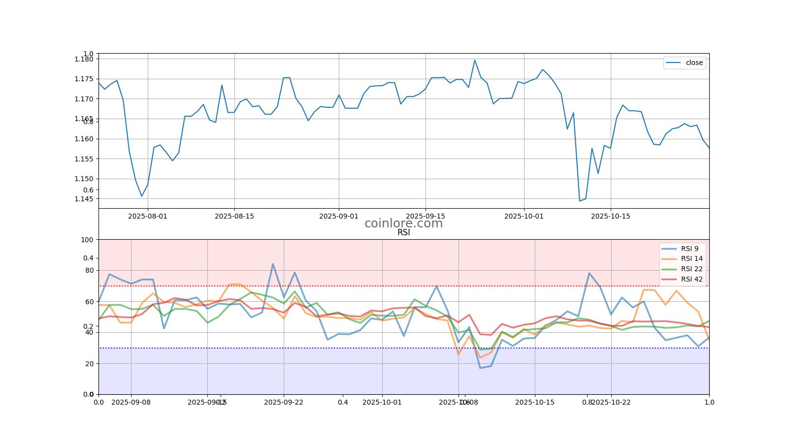 Societe Generale-FORGE EURCV RSI indicator
