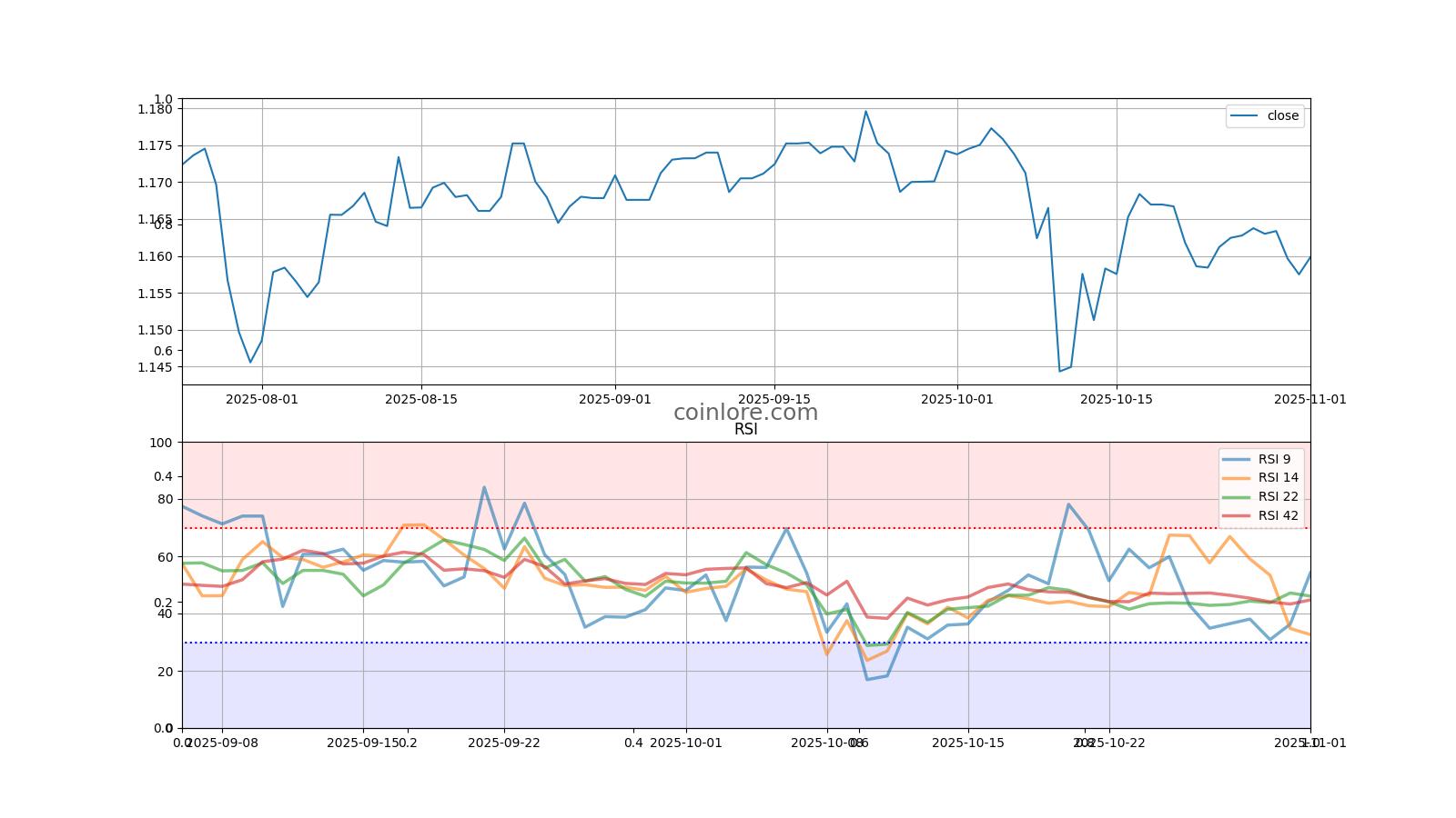 Societe Generale-FORGE EURCV RSI indicator