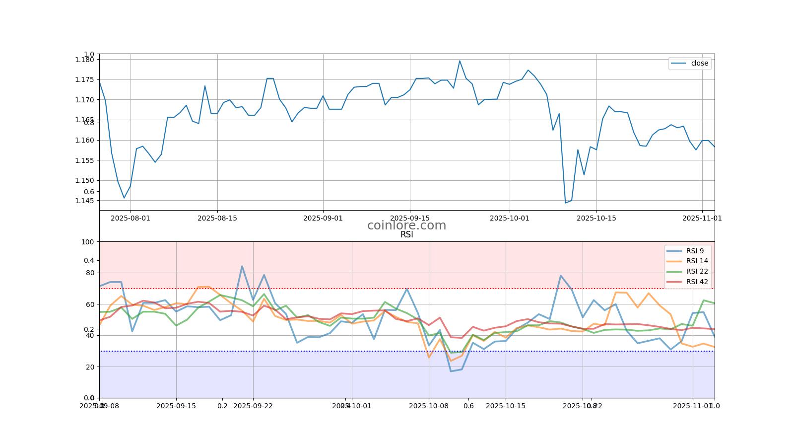 Societe Generale-FORGE EURCV RSI indicator